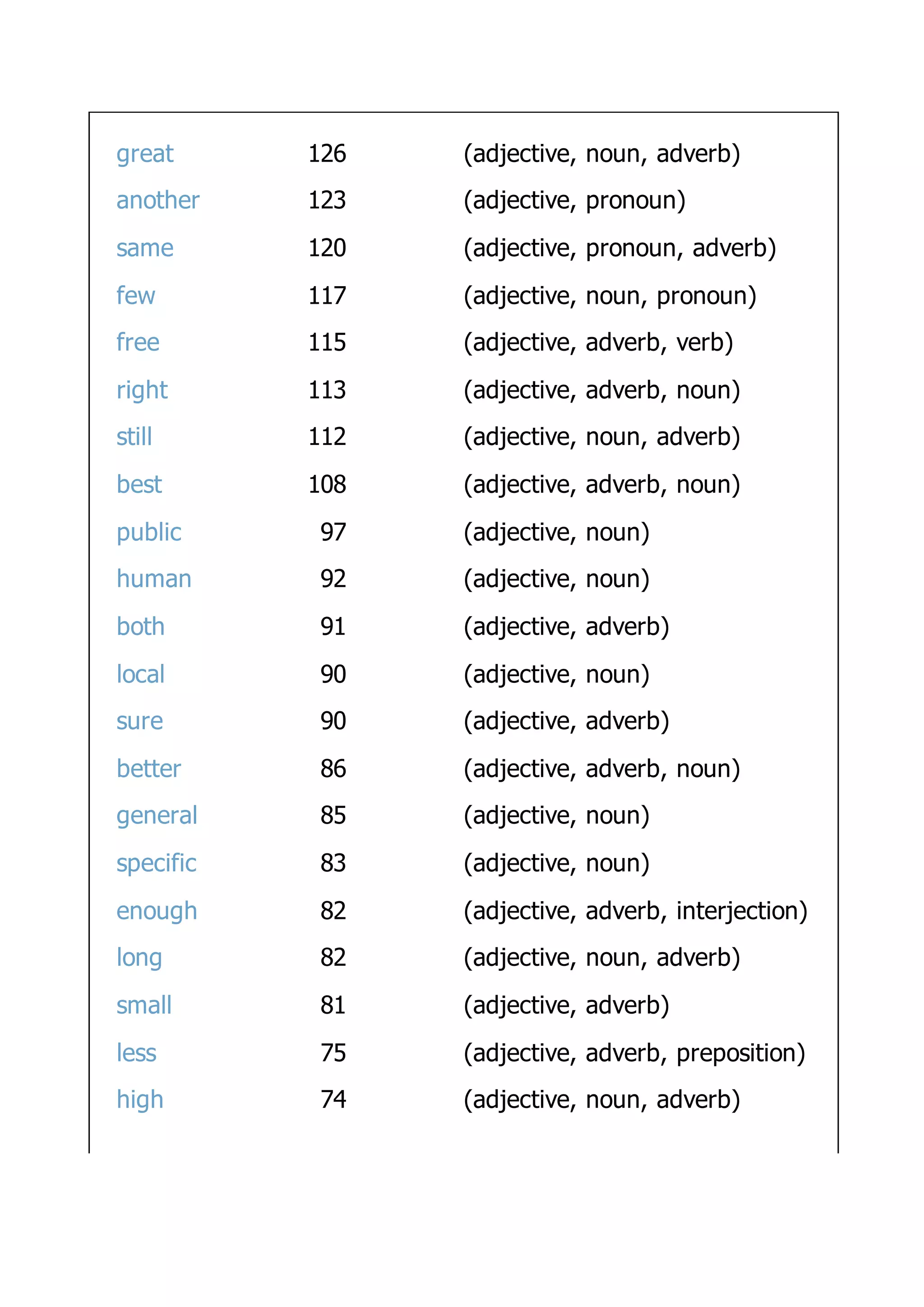 100 common adjectives in english | PDF