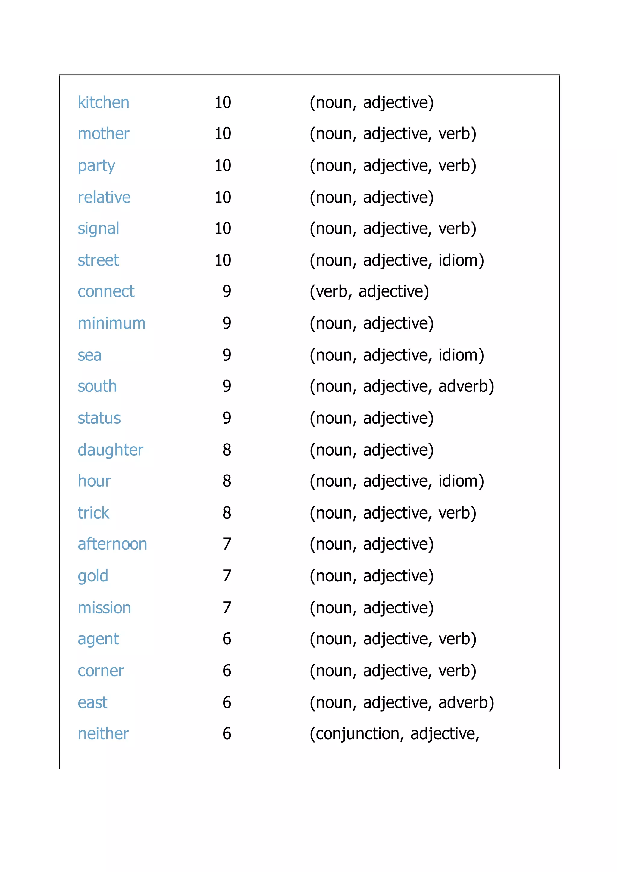 100 common adjectives in english | PDF