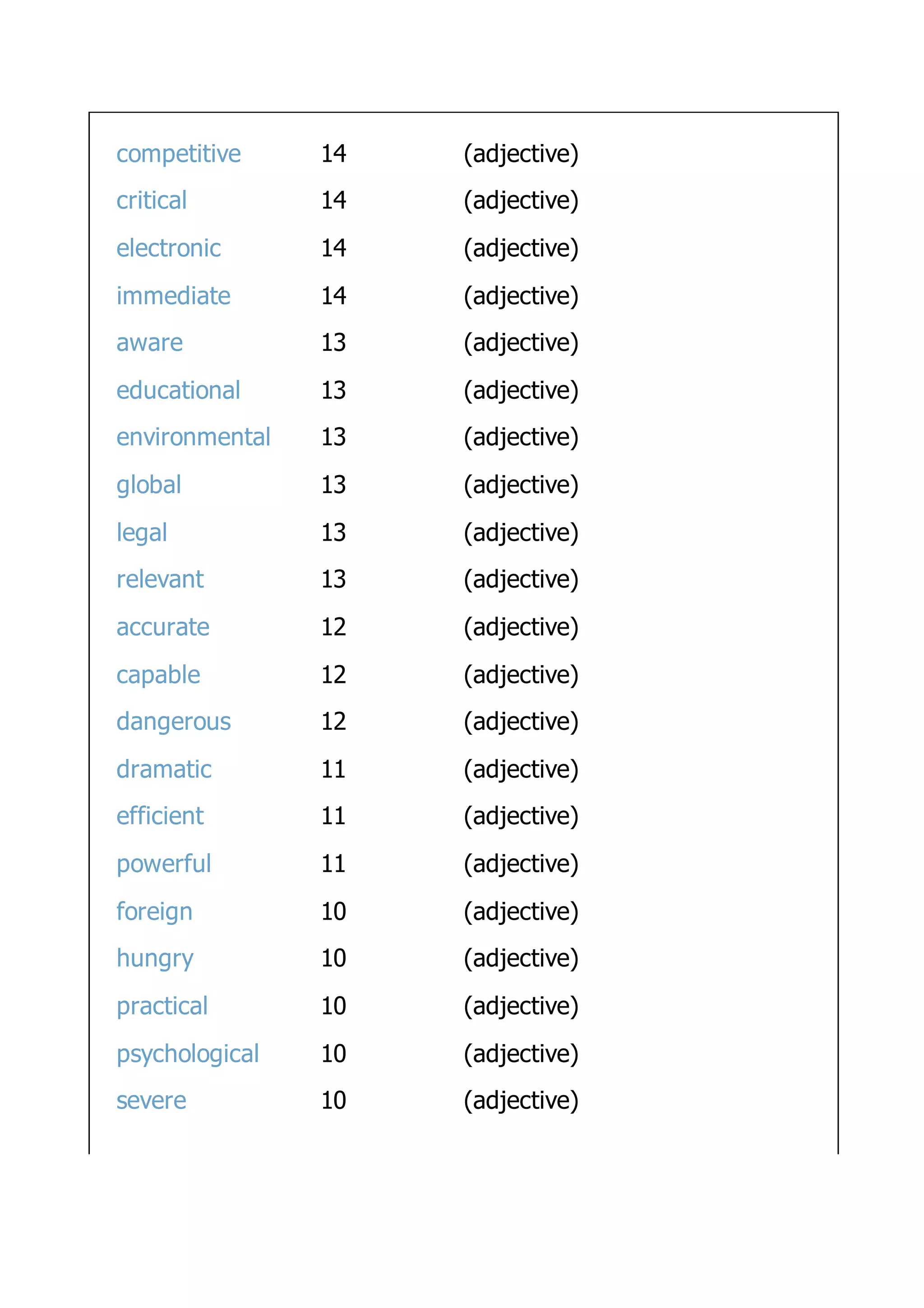 100 common adjectives in english | PDF | Free Download