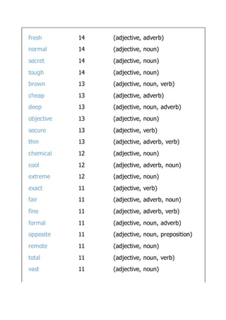 100 common adjectives in english | PDF