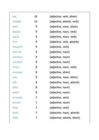 100 common adjectives in english | DOCX