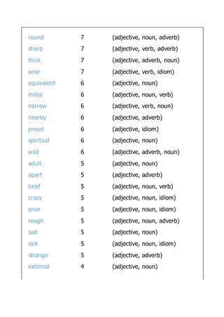 100 common adjectives in english