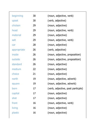 100 common adjectives in english | PDF