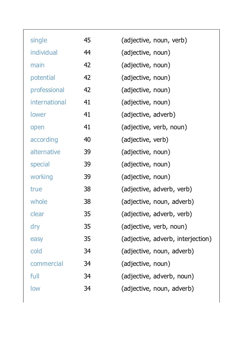 100 common adjectives in english