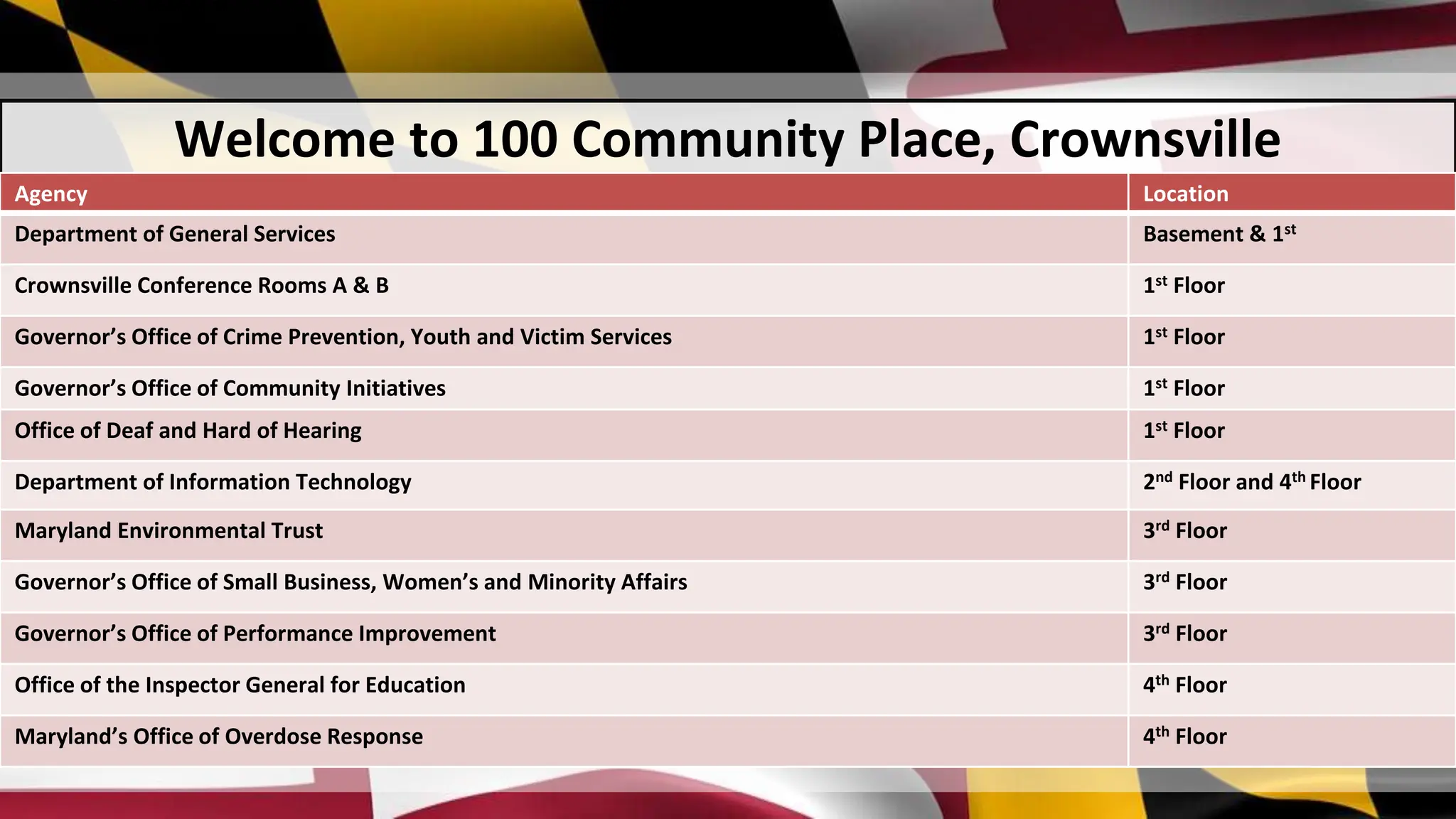 100 Community Place Signage for the main Lobby | PPT