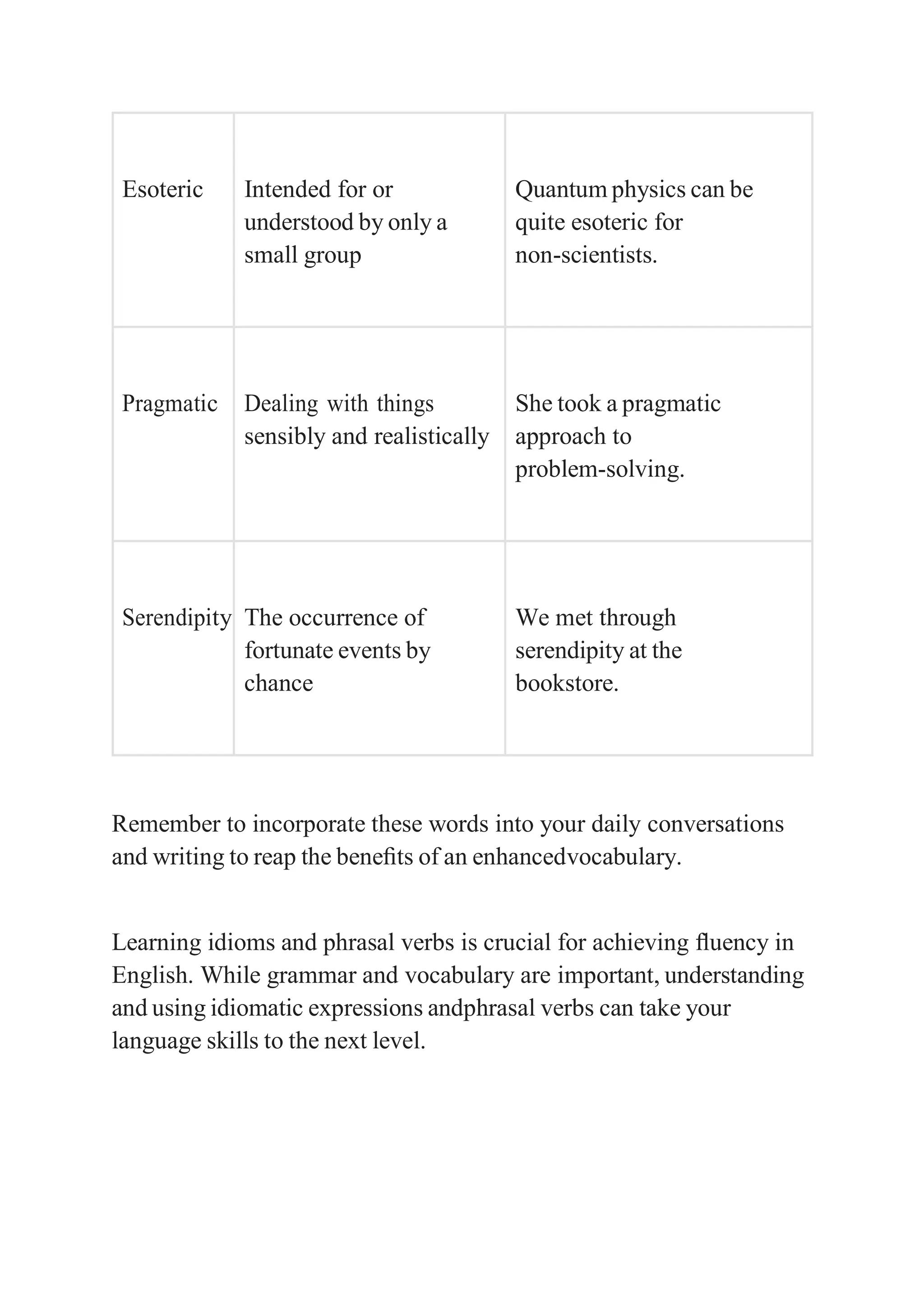 100+ Daily Use English Words for Fluent Communication.pdf