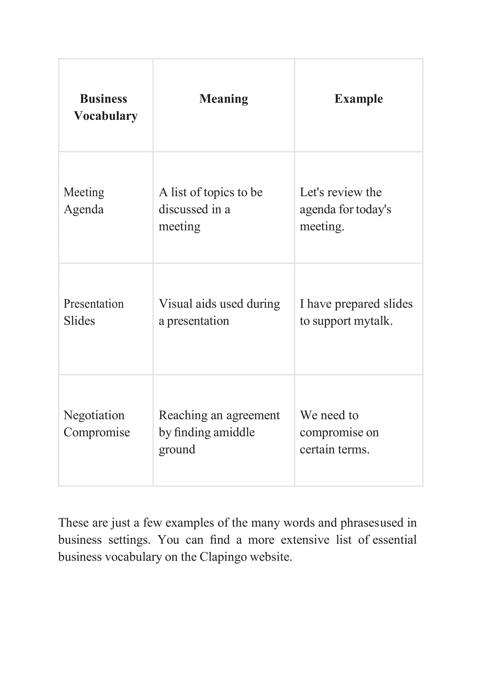 100+ Daily Use English Words for Fluent Communication.pdf