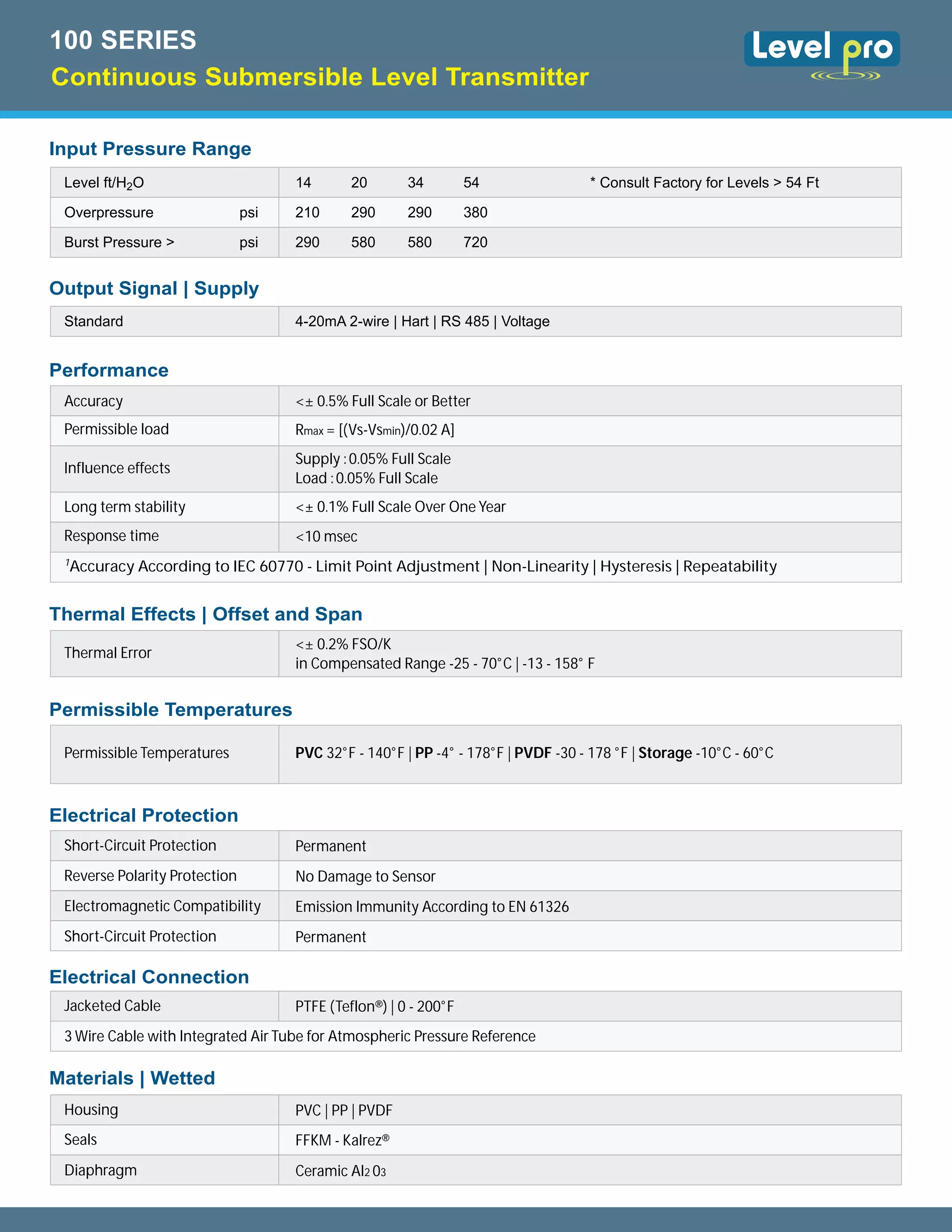 100 Submersible Level Sensor | PDF