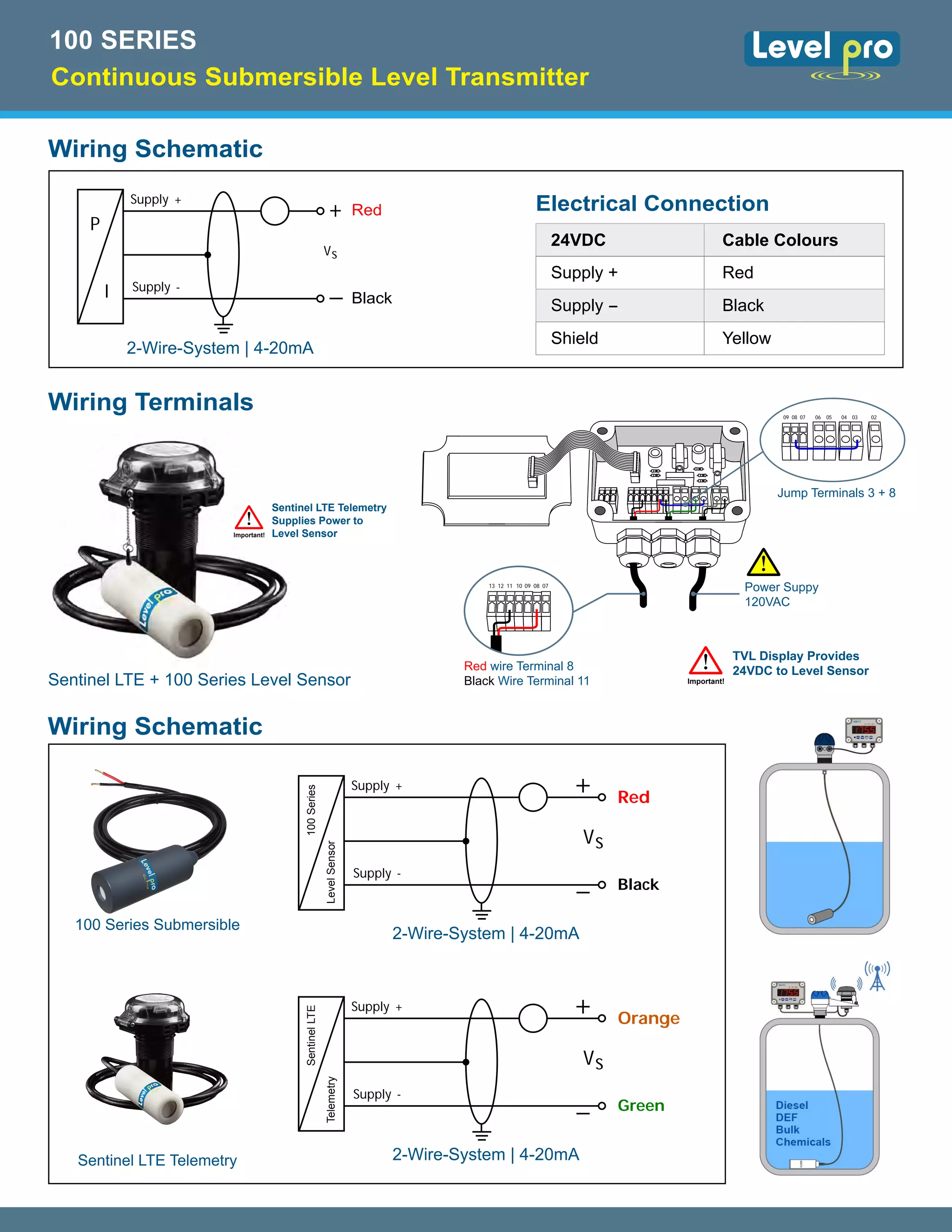 100 Submersible Level Sensor | PDF
