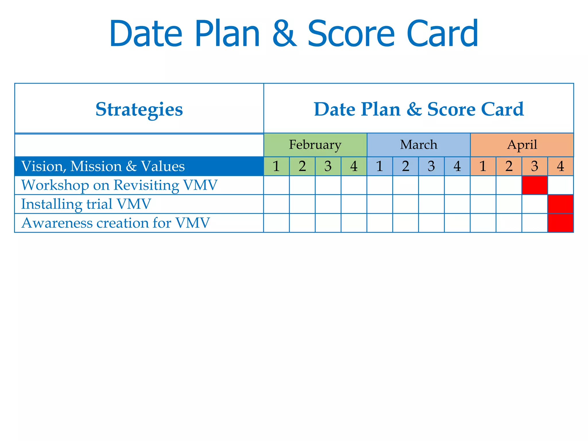 100 Day HR Strategic Plan.ppt