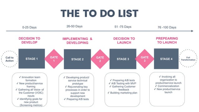 EIA2017Portugal - Jana Kukk - 100 Day Plan | PPT