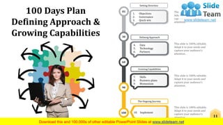 100 Day Plan PPT Summary Graphics Download Deliver Strategic Proposal | PPT