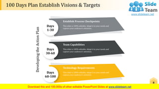 100 Day Plan PPT Summary Graphics Download Deliver Strategic Proposal | PPT