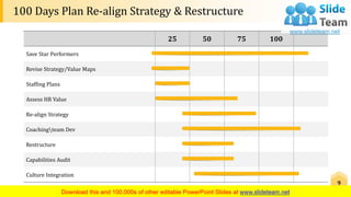 100 Day Plan PPT Summary Graphics Download Deliver Strategic Proposal | PPT