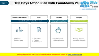 100 Days Action Plan Opportunity Assessment Responsibilities Performance | PDF