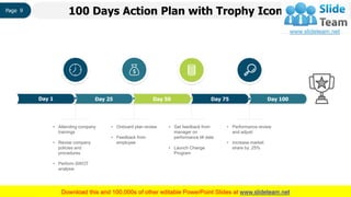 100 Days Action Plan Opportunity Assessment Responsibilities ...