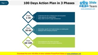 100 Days Action Plan Opportunity Assessment Responsibilities ...