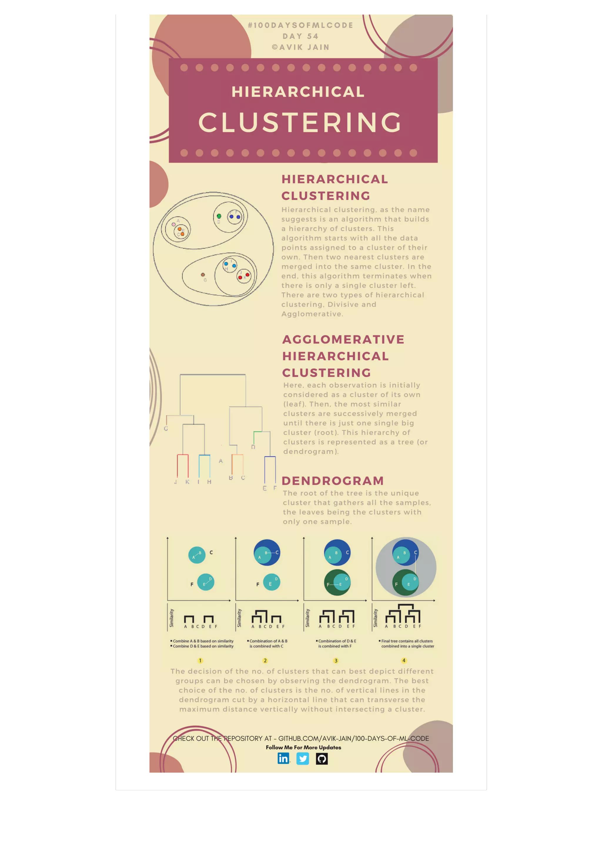 100 days of machine learning | PDF