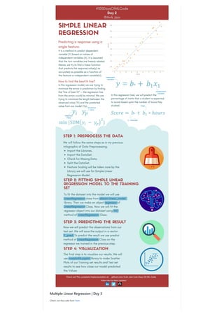 100 days of machine learning | PDF