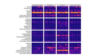 100 days of data visualization | PPT