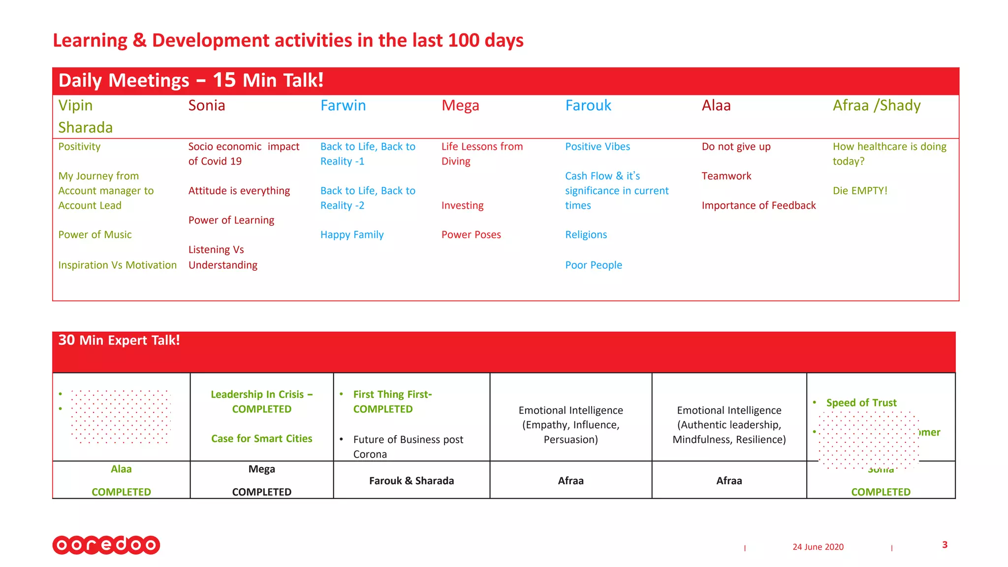 100 days of Work from Home | PPT