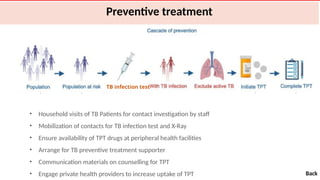 100 Days TB Campaign- Training for JAK team.pptx
