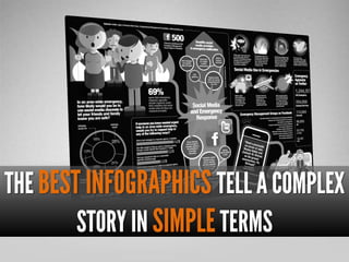 Creative Graphs