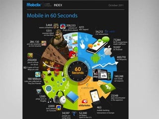 Creative Graphs And Charts