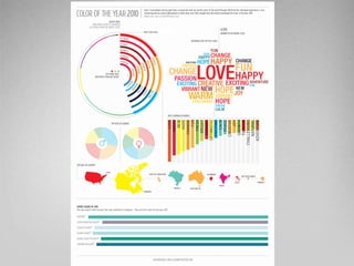 Creative Graphs And Charts