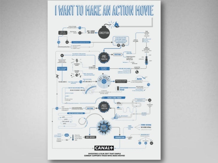 125 INSANELY Creative Infographics, Charts and Graphs