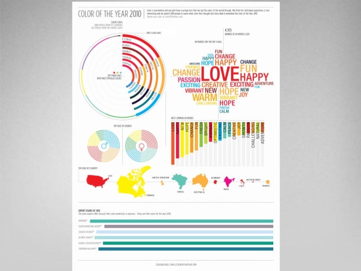125 INSANELY Creative Infographics, Charts and Graphs