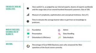 The Definitive 100 Most Useful Excel Tips | PDF