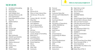 The Definitive 100 Most Useful Excel Tips | PDF