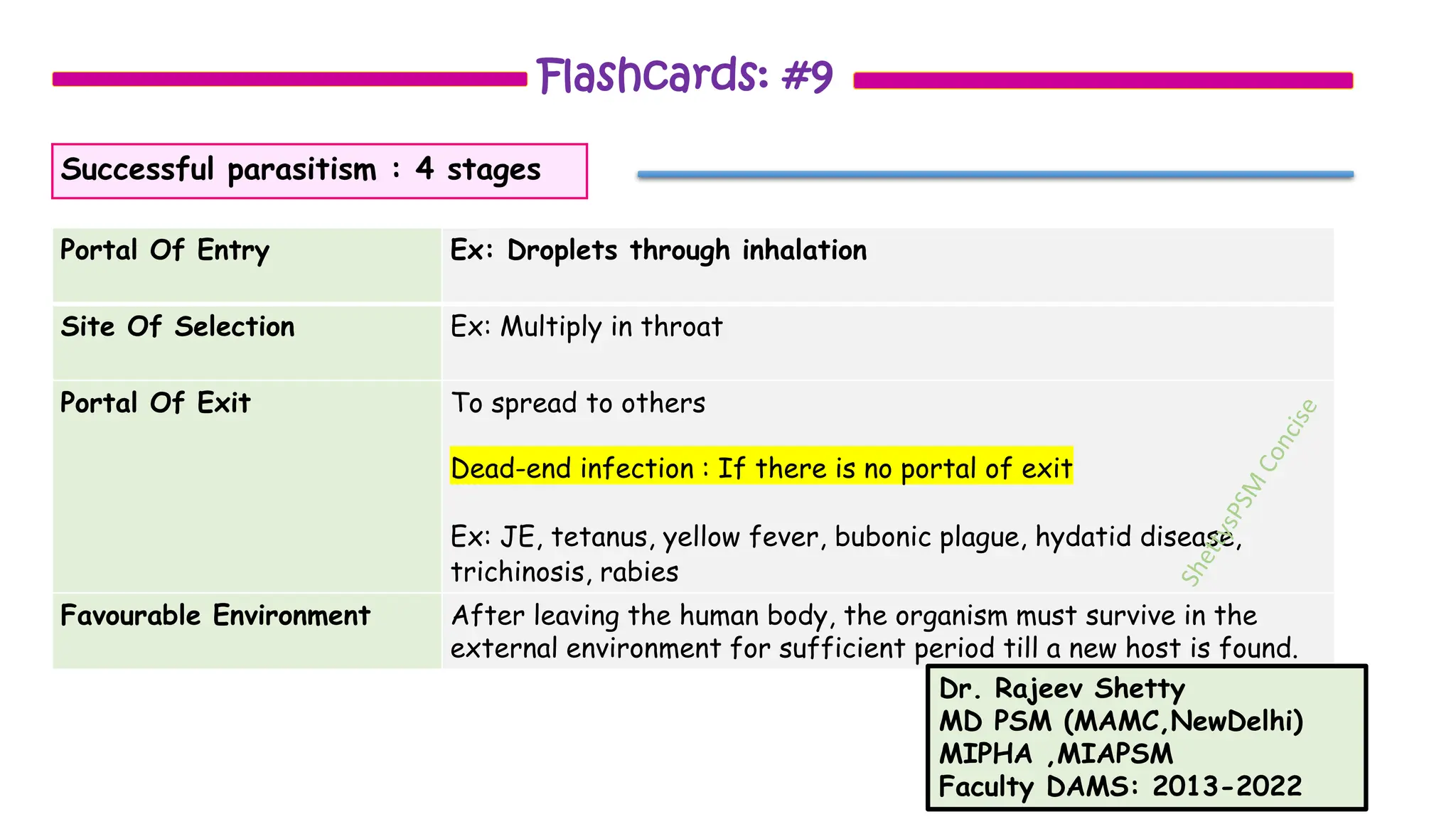 100 important flash cards for Community Medicine | PDF