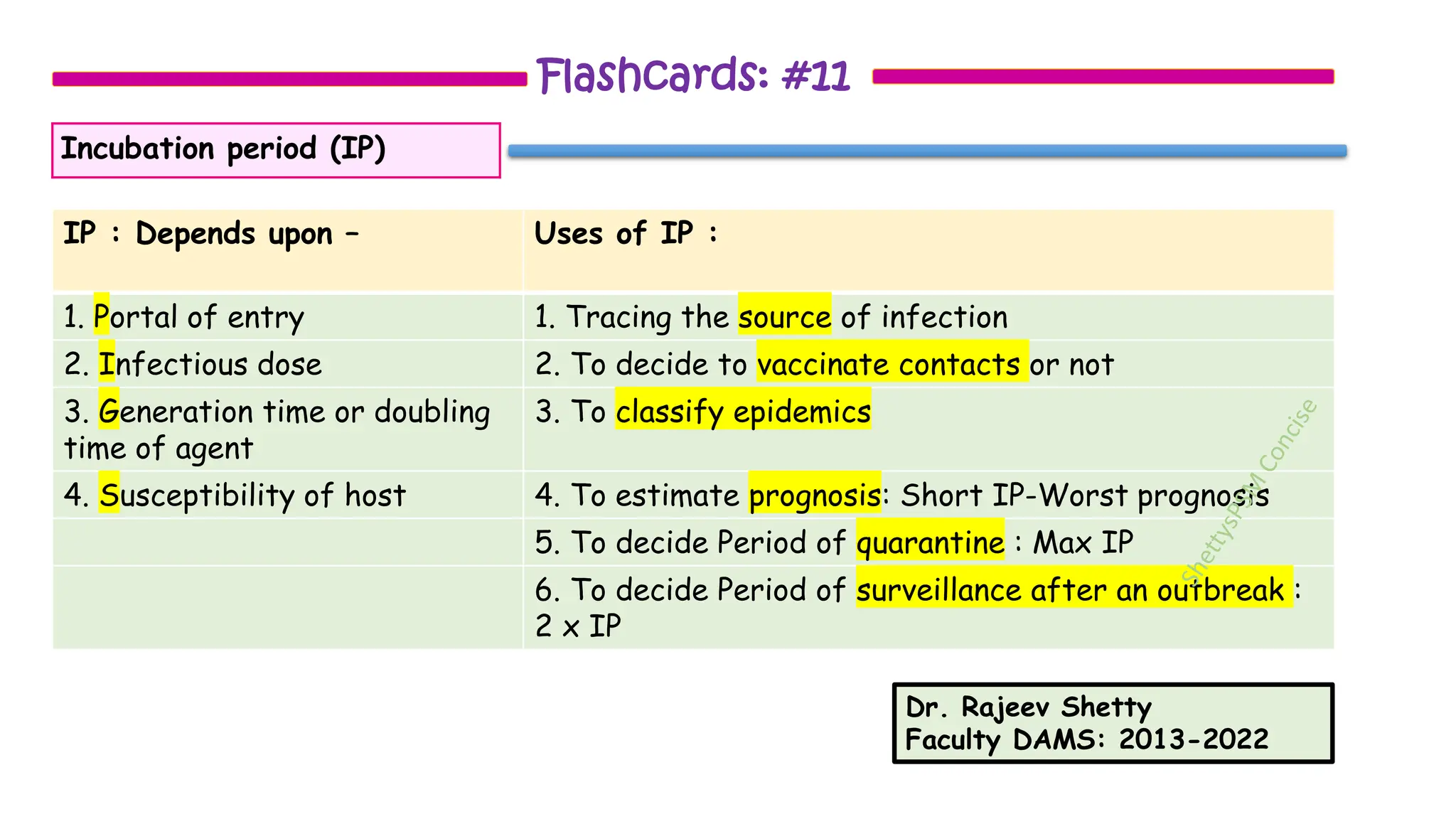 100 important flash cards for Community Medicine | PDF