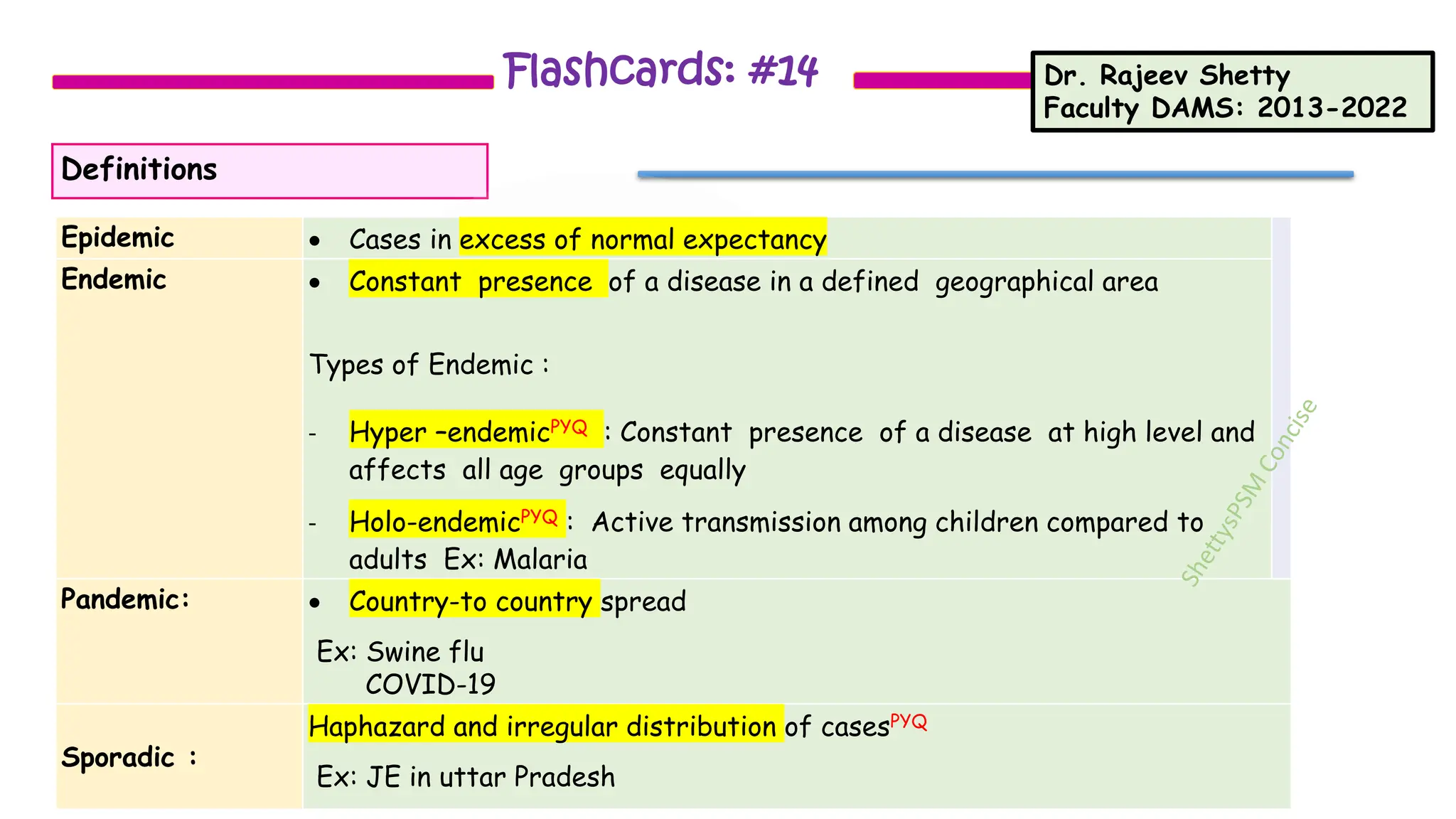 100 important flash cards for Community Medicine | PDF