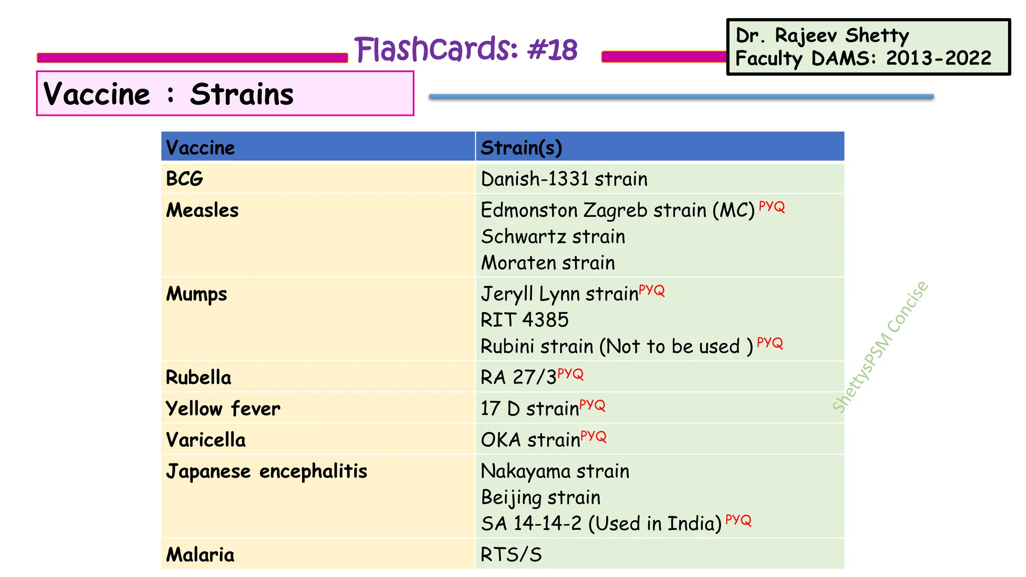100 important flash cards for Community Medicine | PDF