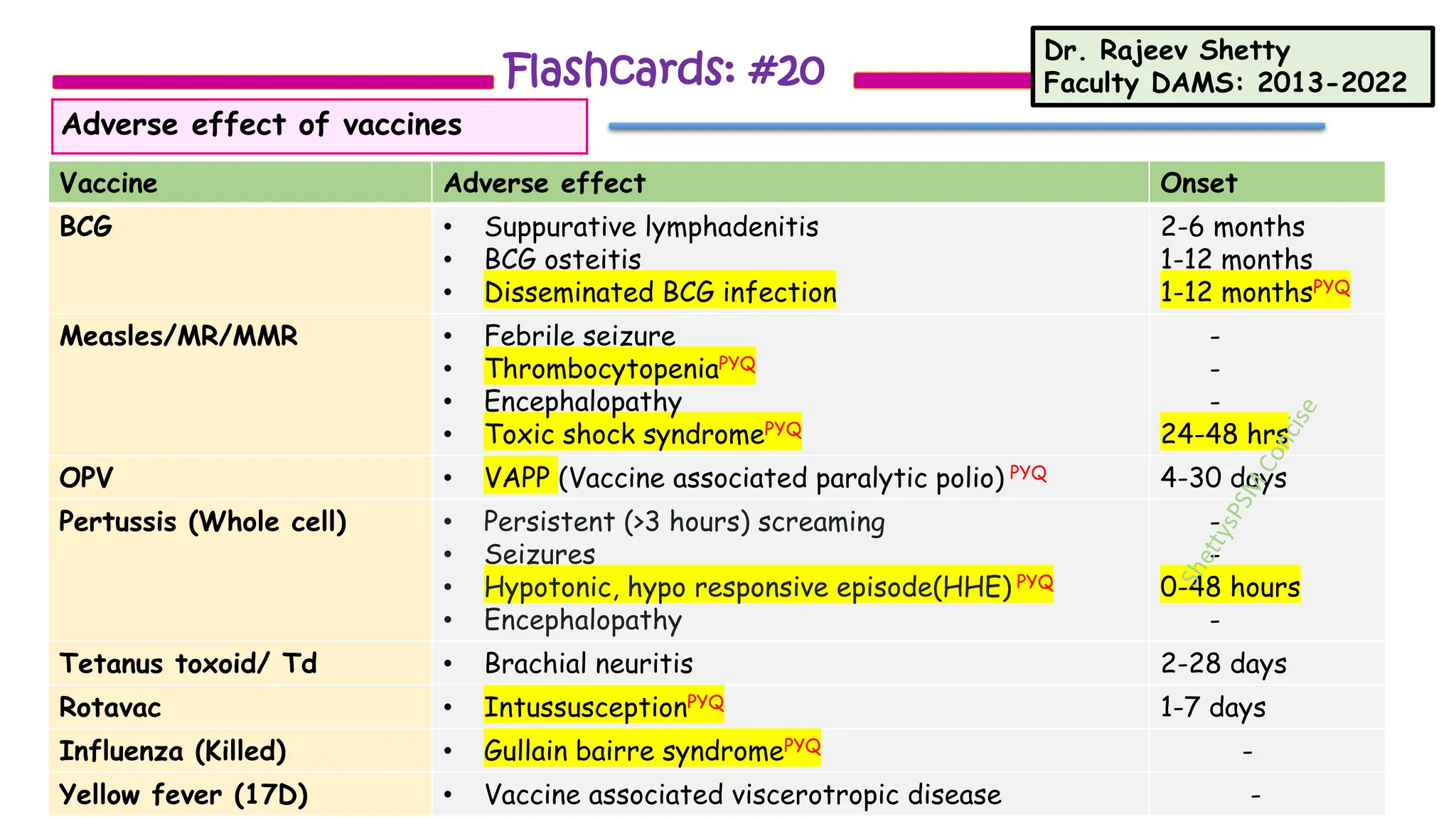 100 important flash cards for Community Medicine | PDF
