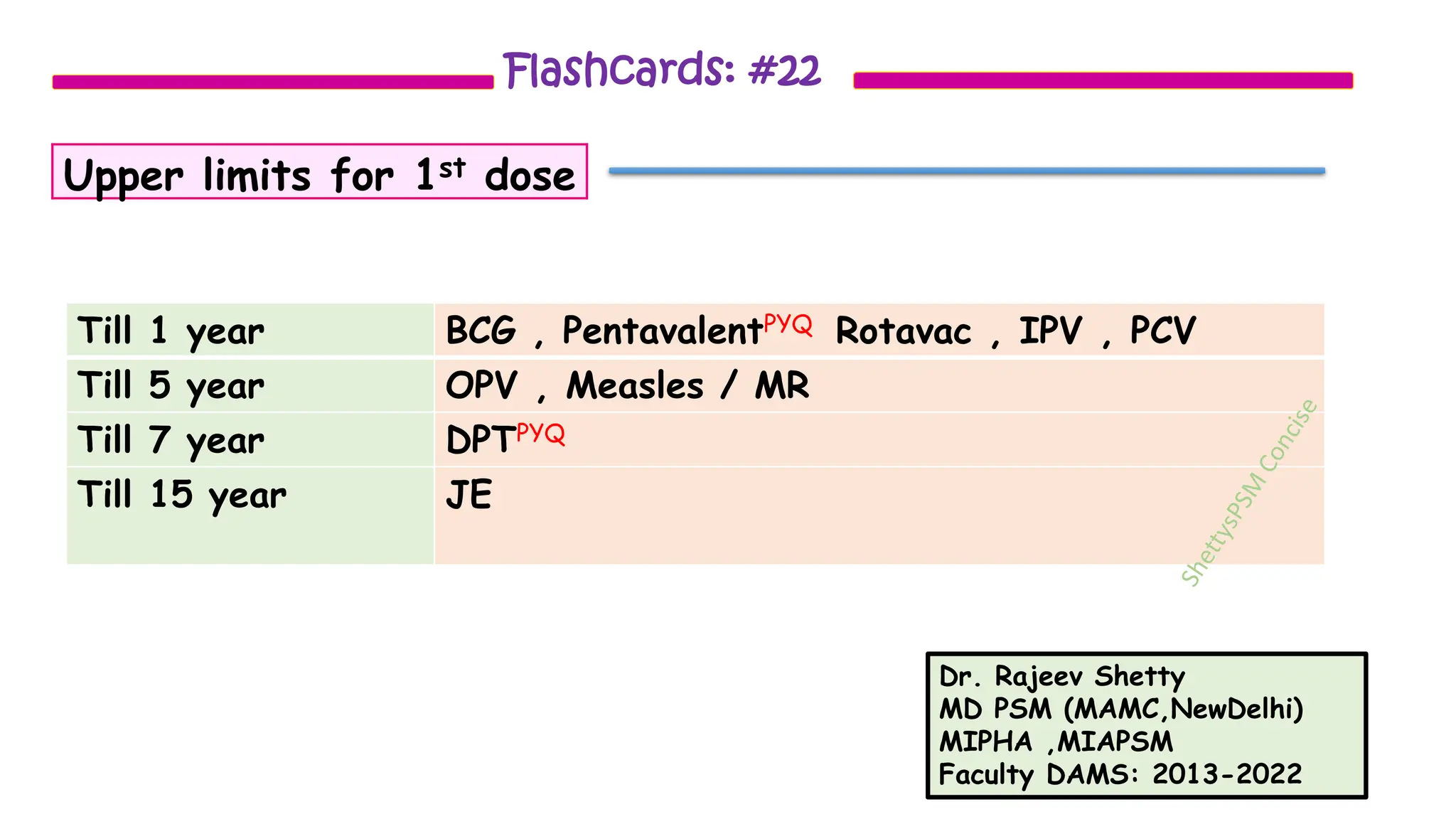 100 important flash cards for Community Medicine | PDF