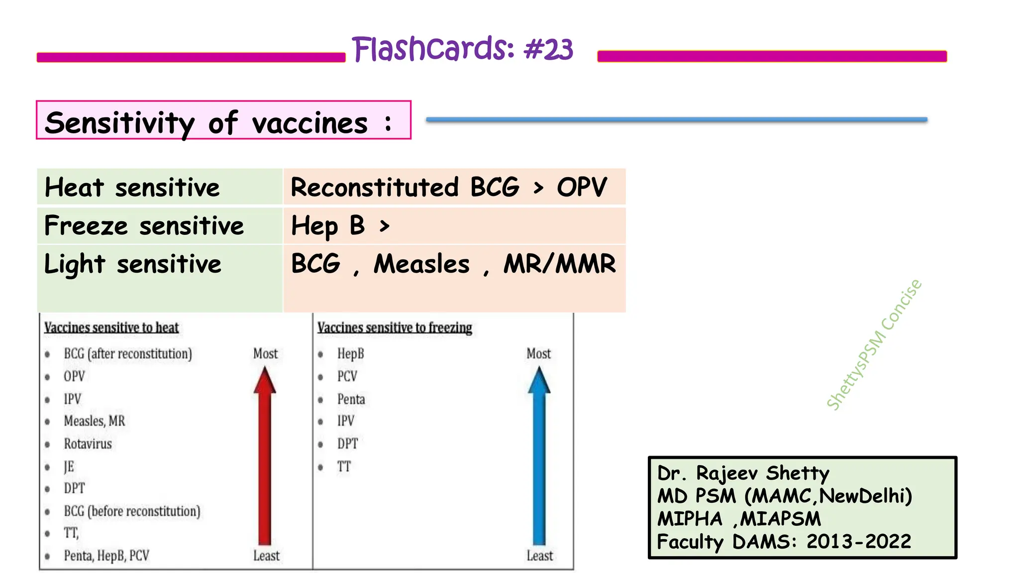 100 important flash cards for Community Medicine | PDF