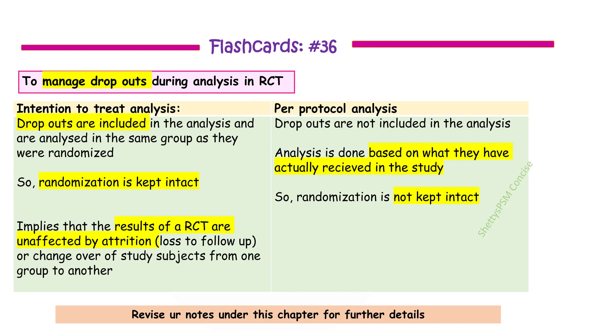 100 important flash cards for Community Medicine | PDF