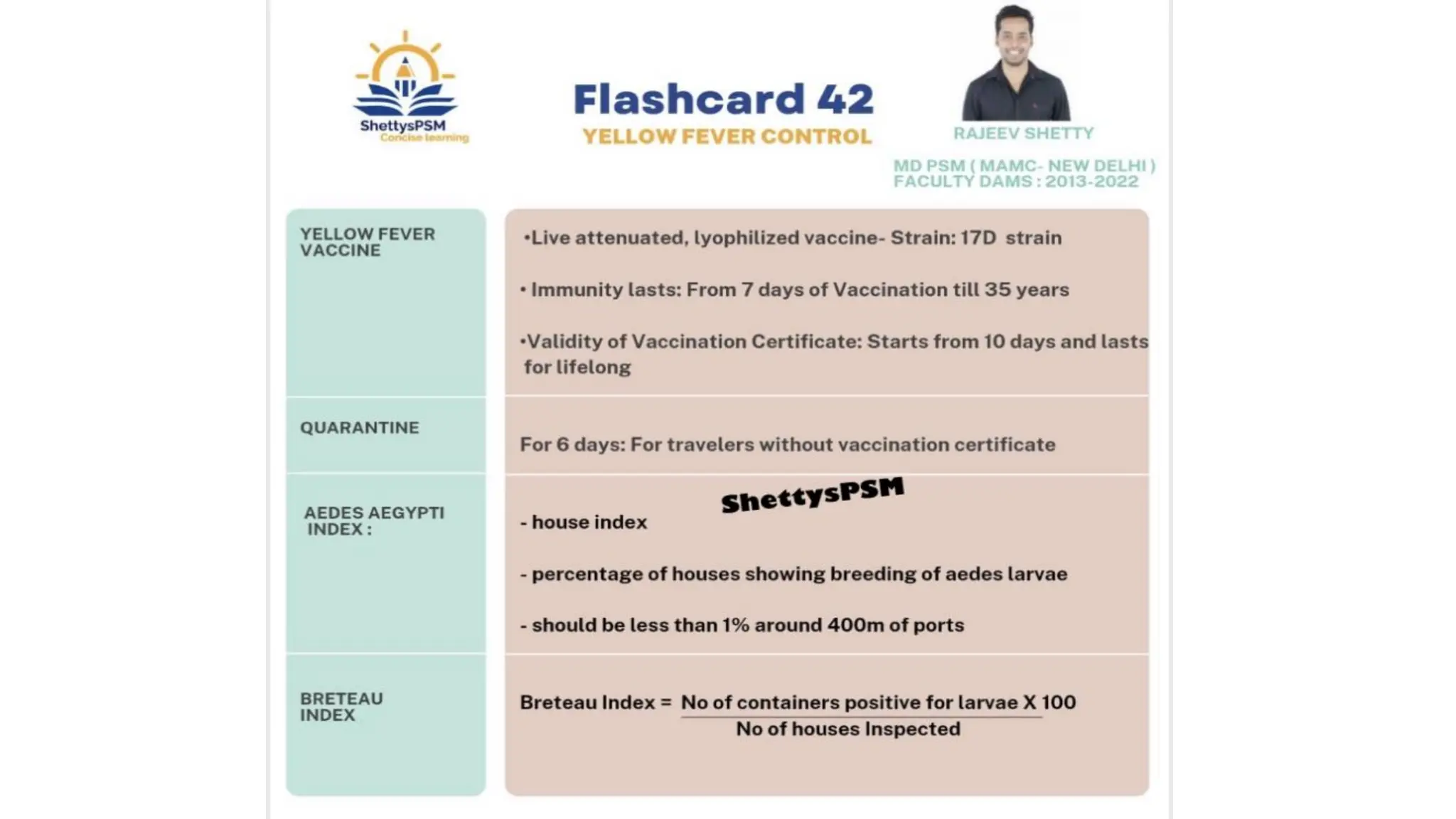 100 important flash cards for Community Medicine | PDF
