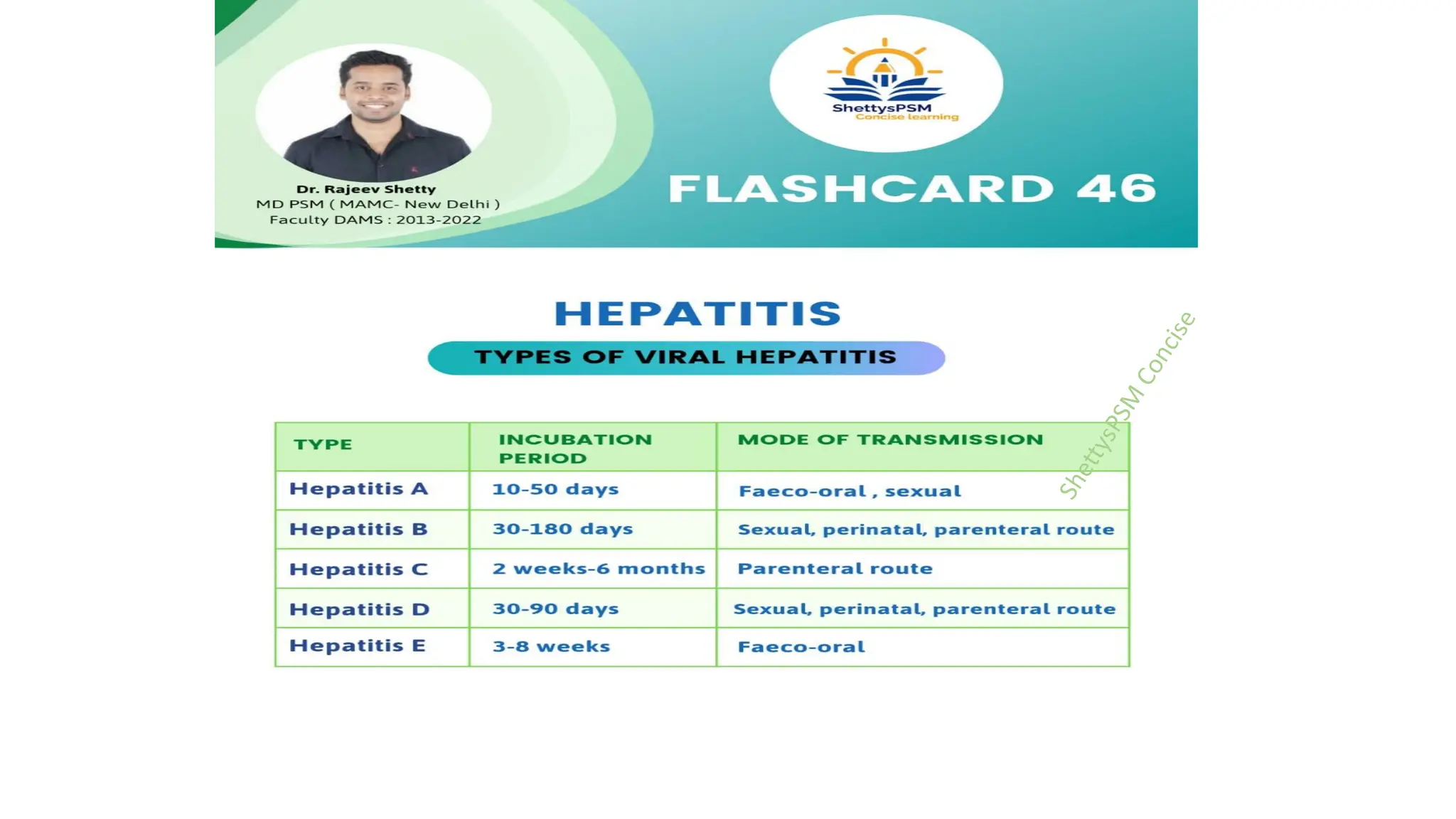 100 important flash cards for Community Medicine | PDF