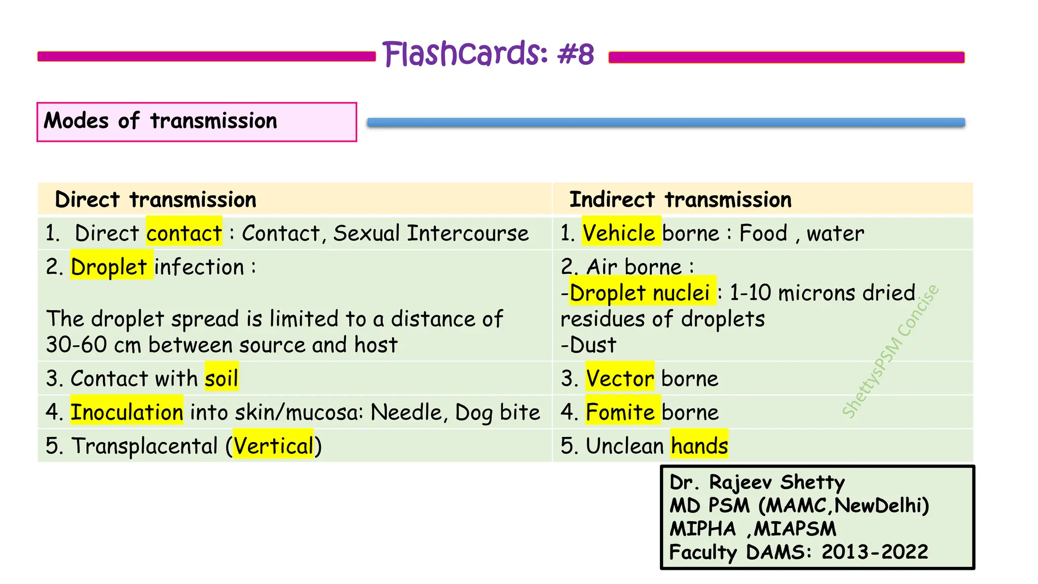 100 important flash cards for Community Medicine | PDF