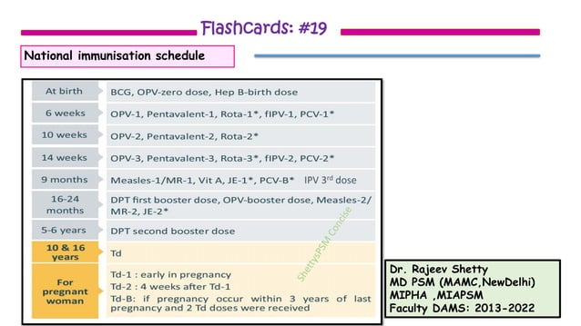100 important flash cards for Community Medicine | PDF