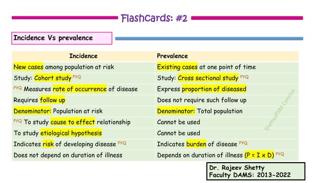 100 important flash cards for Community Medicine | PDF