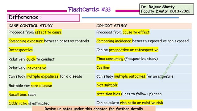 100 important flash cards for Community Medicine | PDF