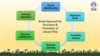100 FPO Overview & concept (1).pptx nigga | PPT