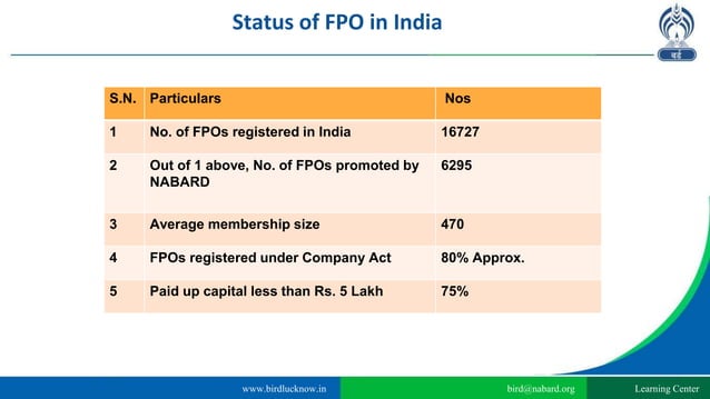 100 FPO Overview & concept (1).pptx nigga | PPT