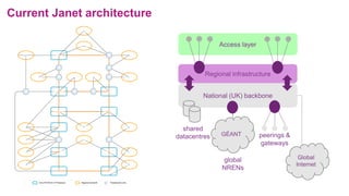 The technical details of presenting 100GbE networking to sites | PPTX